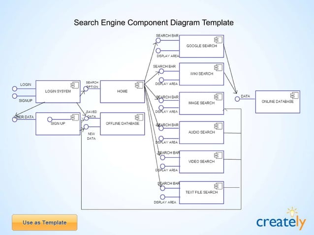 Component Diagram Templates by Creately | PPTX | Technology & Computing