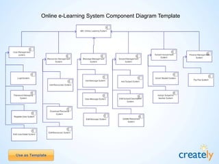 Component Diagram Templates by Creately | PPTX | Technology & Computing