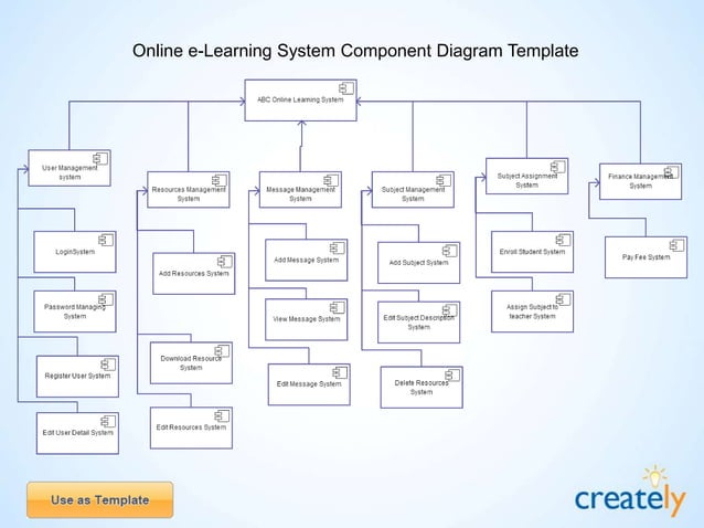 Component Diagram Templates by Creately | PPTX | Technology & Computing