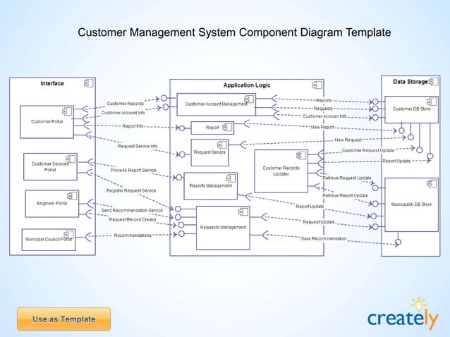 Component Diagram Templates by Creately | PPTX | Technology & Computing