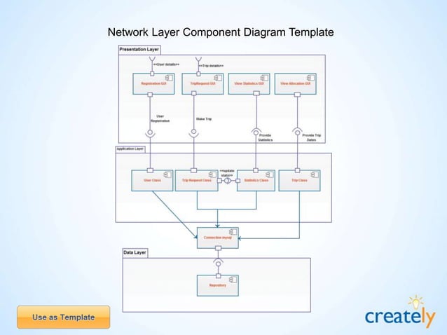 Component Diagram Templates by Creately | PPTX | Technology & Computing