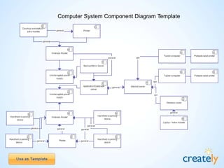 Component Diagram Templates by Creately | PPTX | Technology & Computing