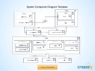 Component Diagram Templates by Creately | PPTX | Technology & Computing