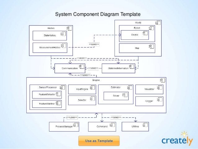 Component Diagram Templates by Creately | PPTX | Technology & Computing