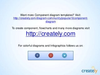 Component Diagram Templates by Creately | PPTX | Technology & Computing