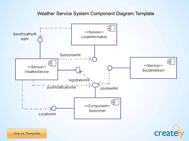 Component Diagram Templates by Creately | PPTX | Technology & Computing