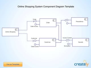 Component Diagram Templates by Creately | PPTX | Technology & Computing