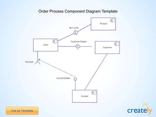 Component Diagram Templates by Creately | PPTX | Technology & Computing
