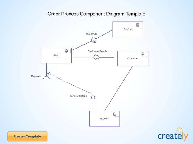 Component Diagram Templates by Creately | PPTX | Technology & Computing
