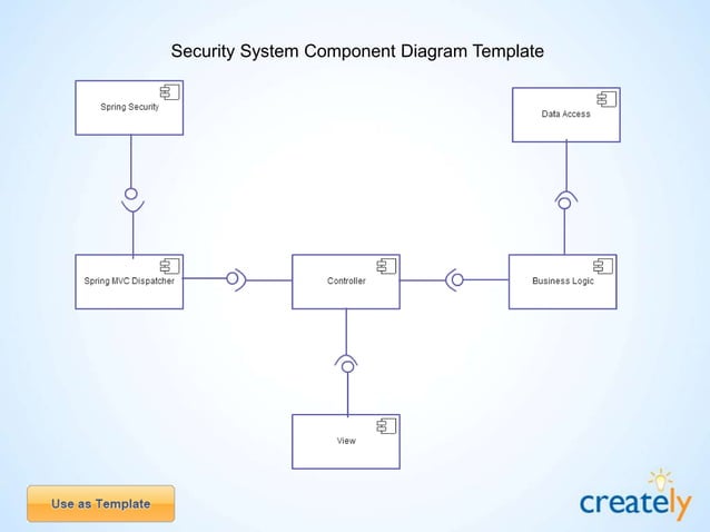 Component Diagram Templates by Creately | PPTX | Technology & Computing