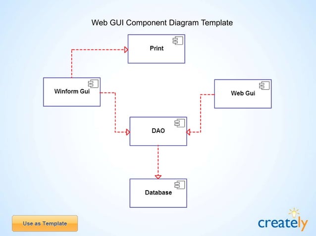 Component Diagram Templates by Creately