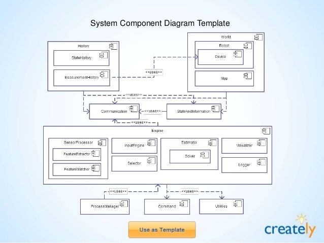 Component Diagram Templates by Creately