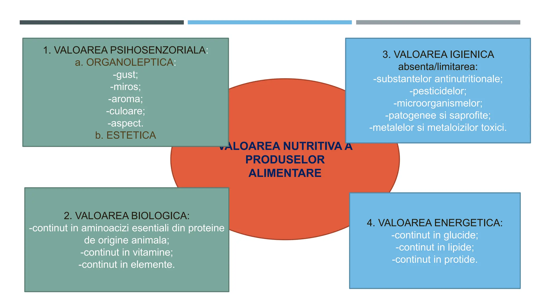 componentele_valorii_nutritive.pptx