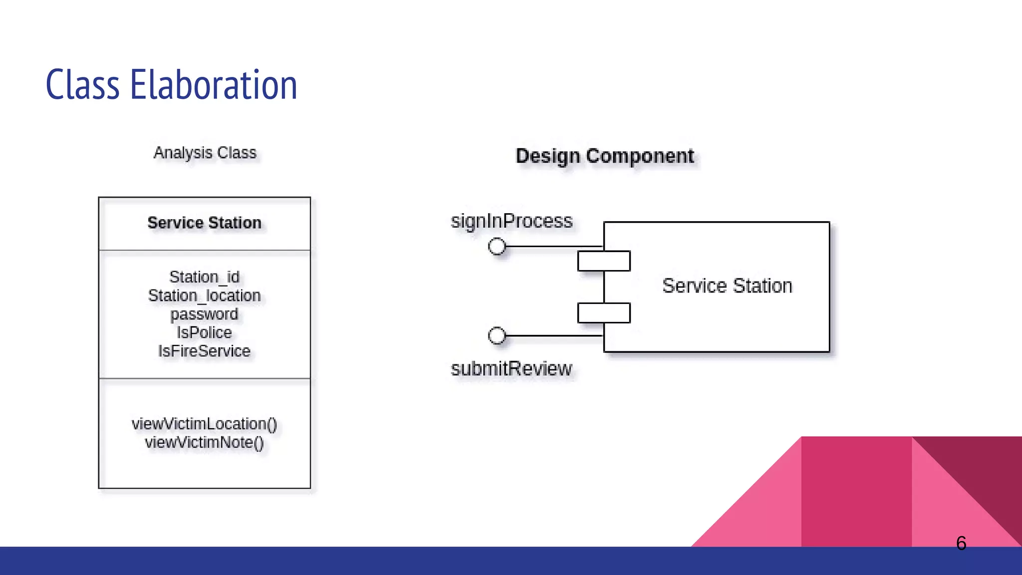 Component Level Design : Emergency Rescue & Police Helper | PDF ...