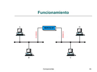 Componentes de una Red | PPT