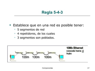 Componentes de una Red | PPT
