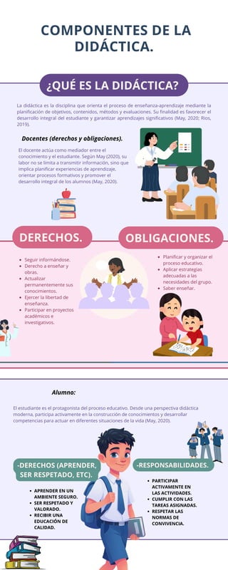 _Componentes de la didáctica - Darlenne Bonilla .pdf