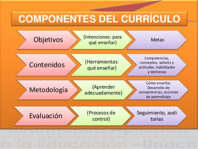 Didáctica Especial de las Ciencias Sociales: marzo 2020