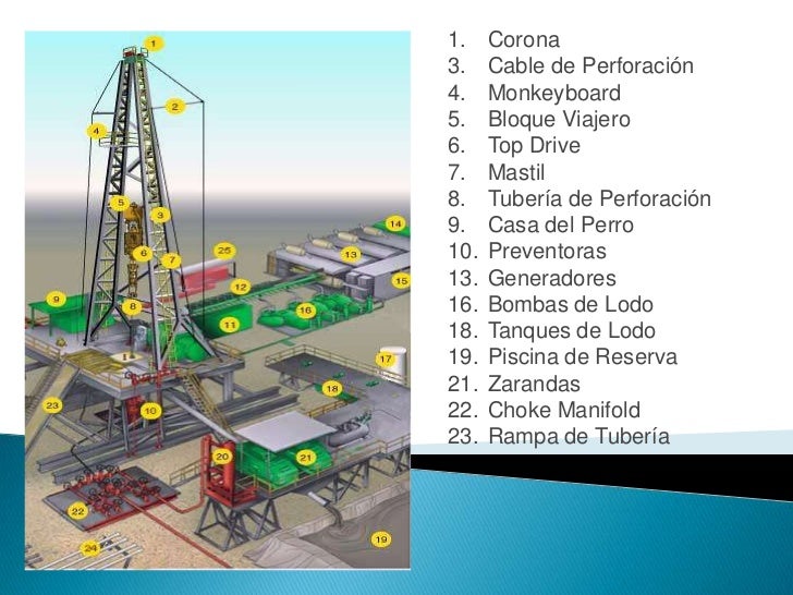 Componentes Del Equipo De Perforacion Y Distribucion De Areas