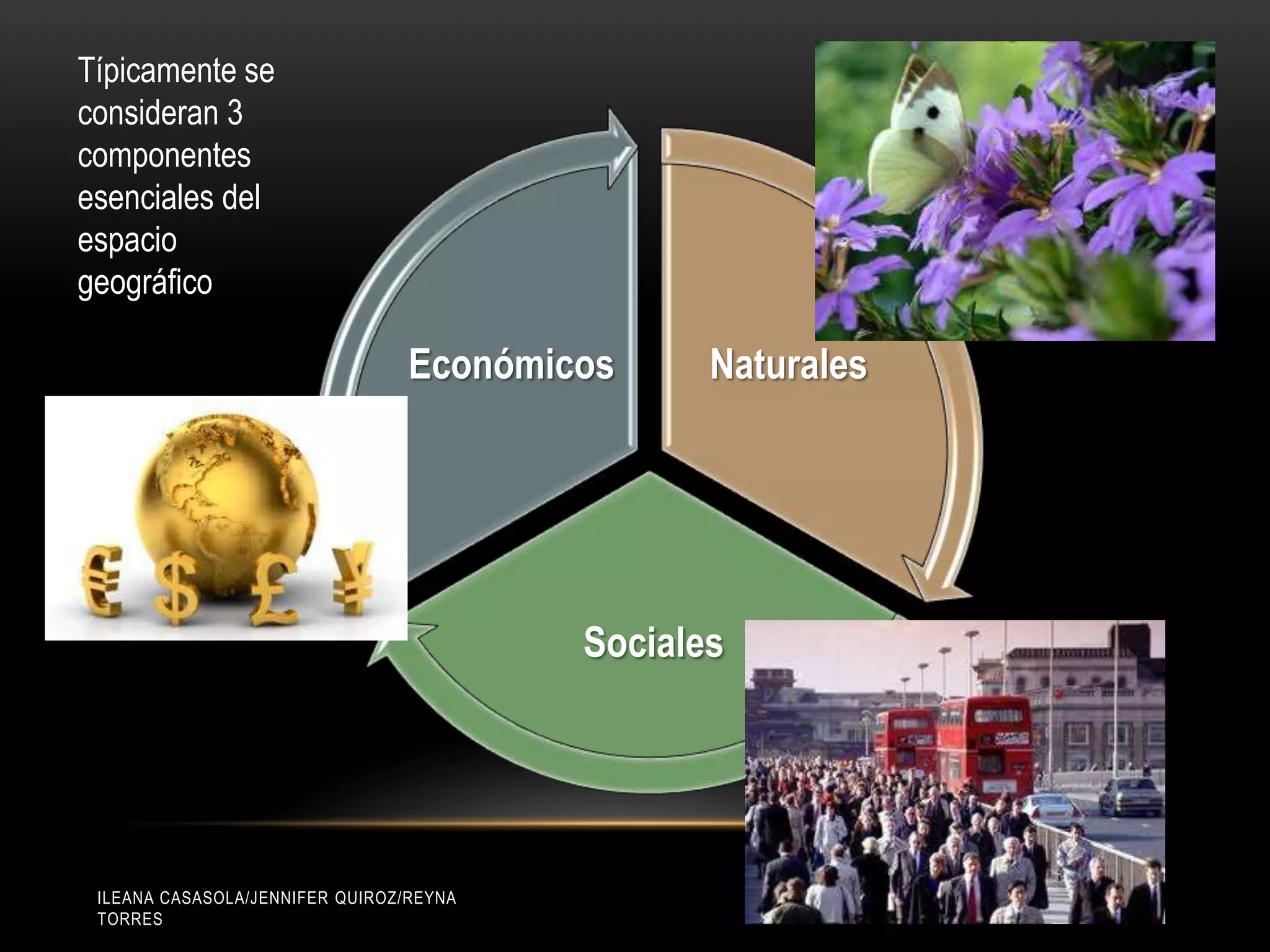 Componentes del espacio geográfico 1° Secundaria | PPTX