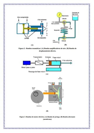 Componentes del HPLC | DOCX
