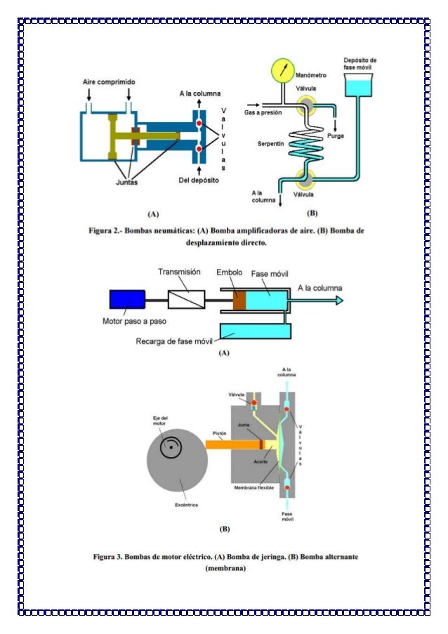 Componentes del HPLC