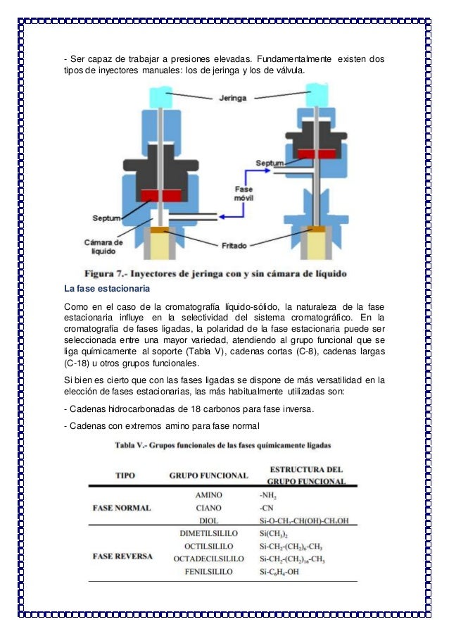 Componentes del HPLC