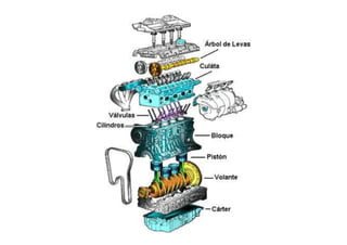 Componentes del motor | DOCX