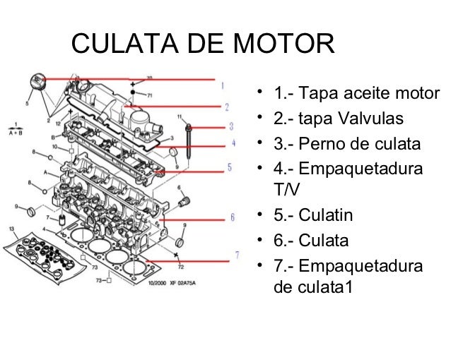 COMPONENTES DEL MOTOR