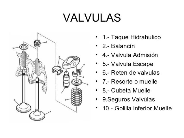 Componentes del motor