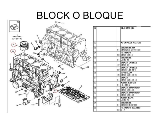 Componentes del motor