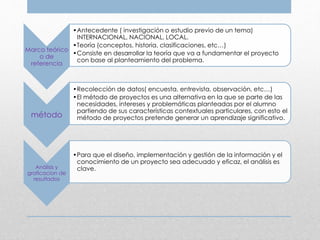 Componentes del proyecto 1001 | PPTX