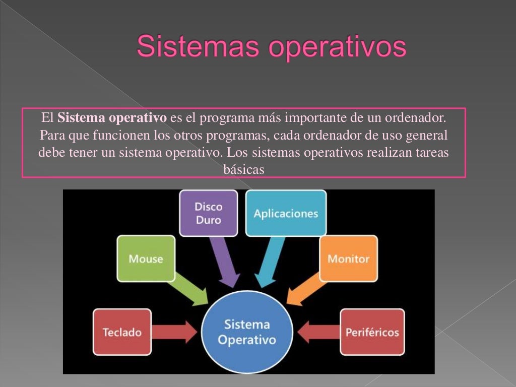 O Que é Um Sistema Computacional - NAZAEDU
