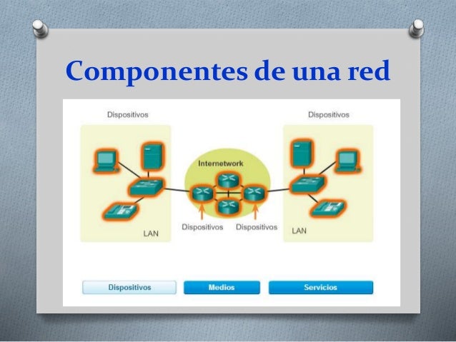 Componentes de una red