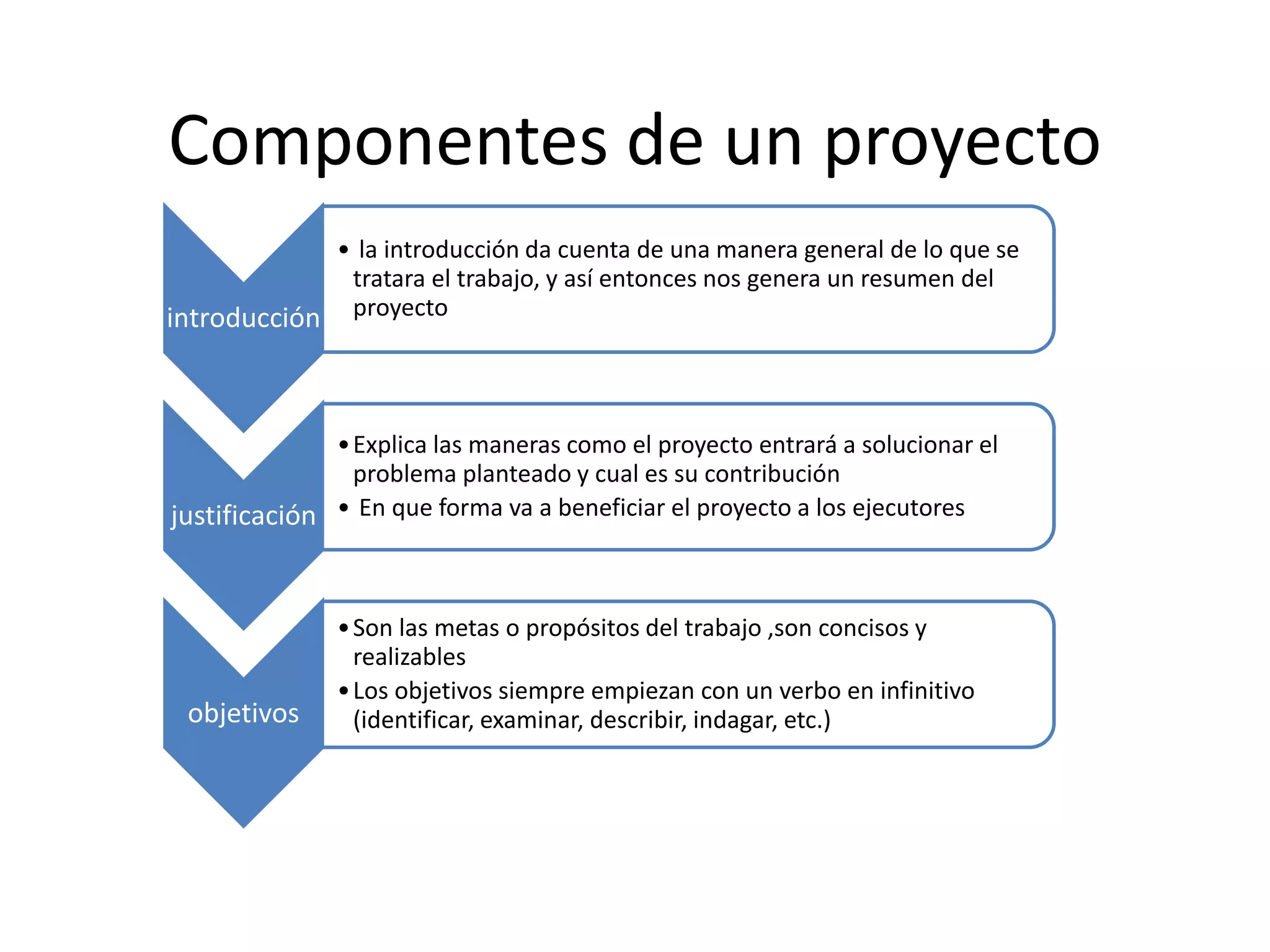Componentes de un proyecto | PPT