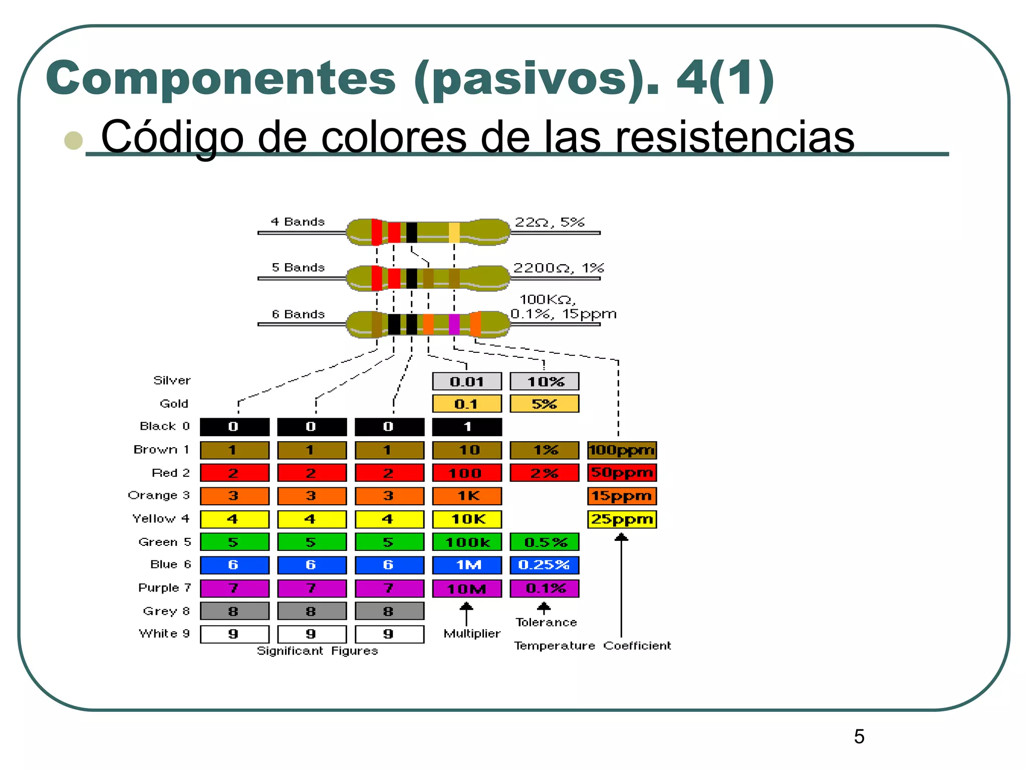Componentes electronicos | PPT