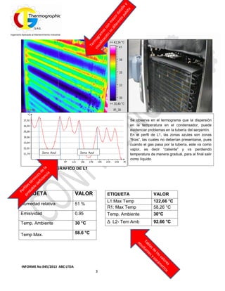Componentes informe termográfico | PDF
