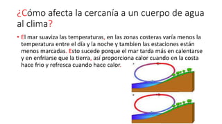 Componentes naturales de la tierra | PPTX