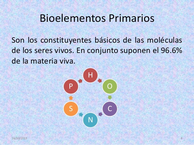 Elementos Quimicos De Los Seres Vivos - abstractor Elementos Quimicos De Los Seres Vivos - abstractor