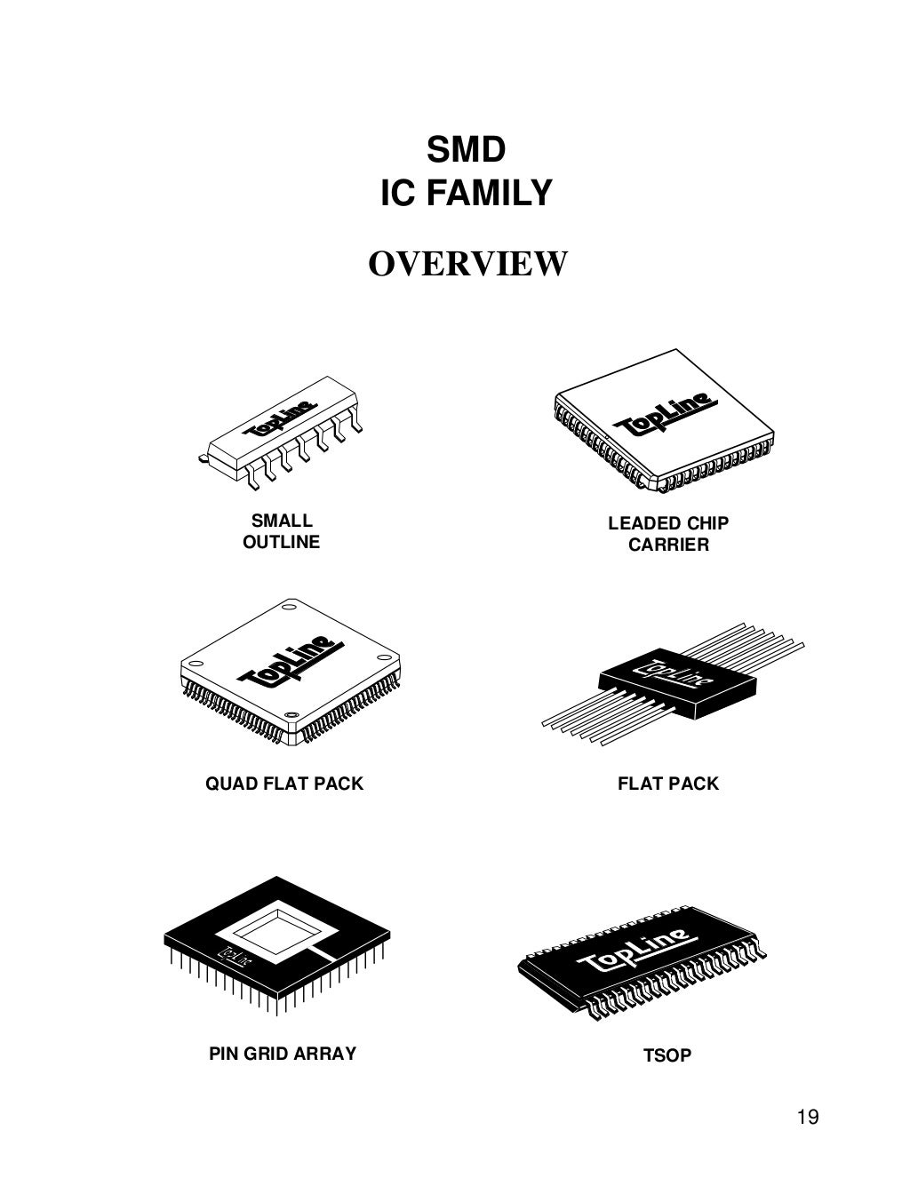 Componentes smd nomenclaturas
