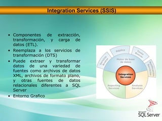 Componentes De SQL Server | PPSX