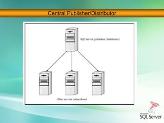 Componentes De SQL Server | PPSX