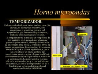 Componentes testeables de_un_horno | PPT