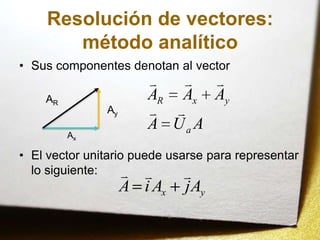 Componentes vectoriales | PPTX