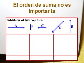 Componentes vectoriales | PPT