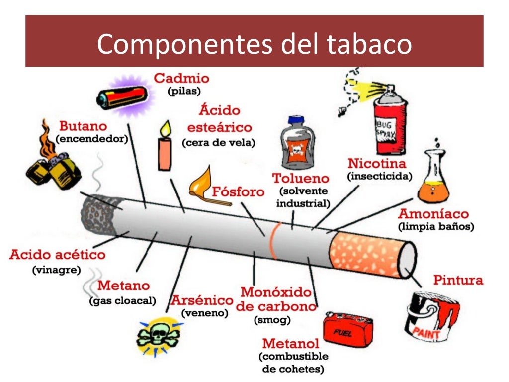 Componentes y efectos tabaco
