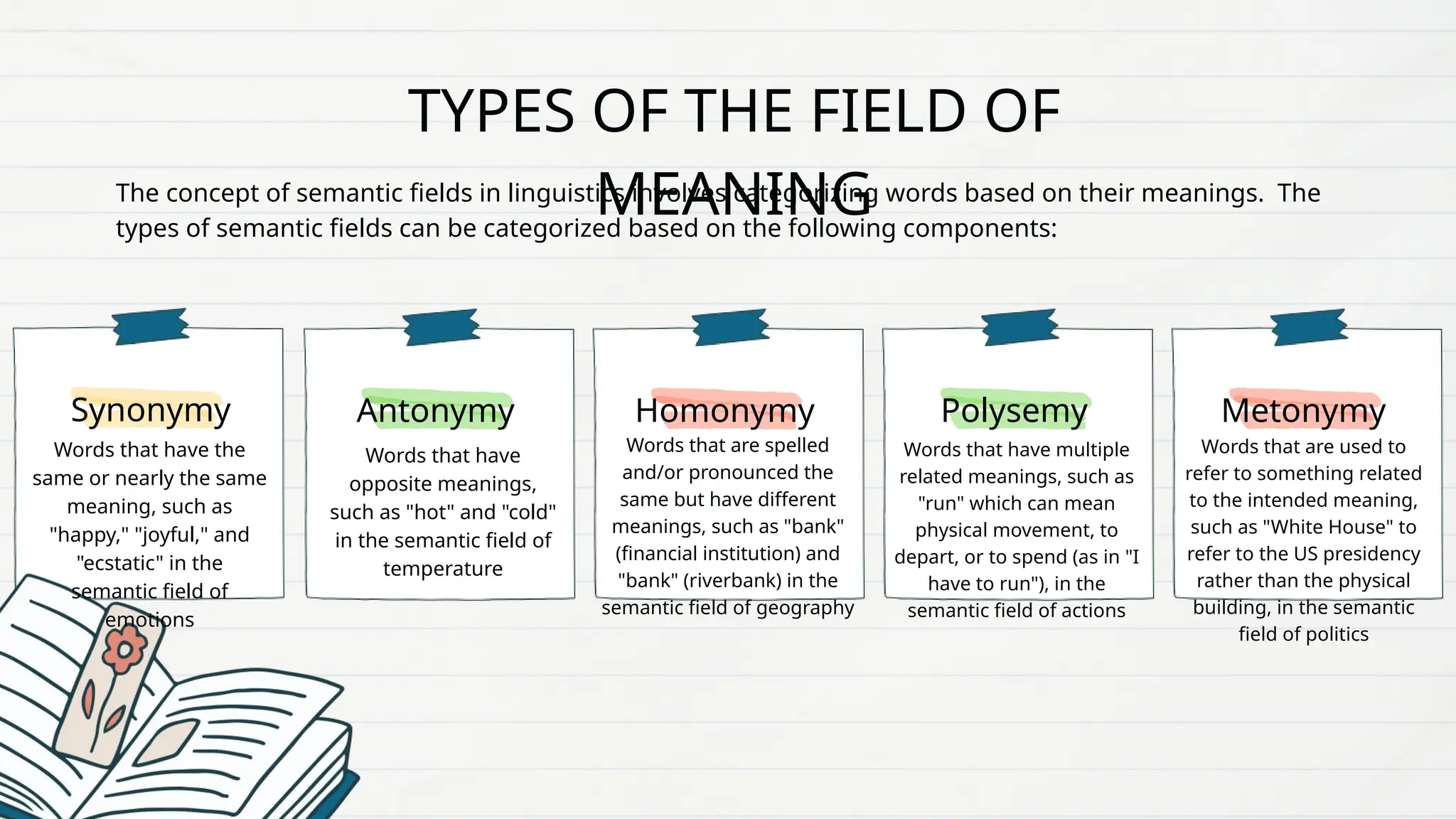 COMPONENT FIELD AND MEANING COMPONENT.pptx