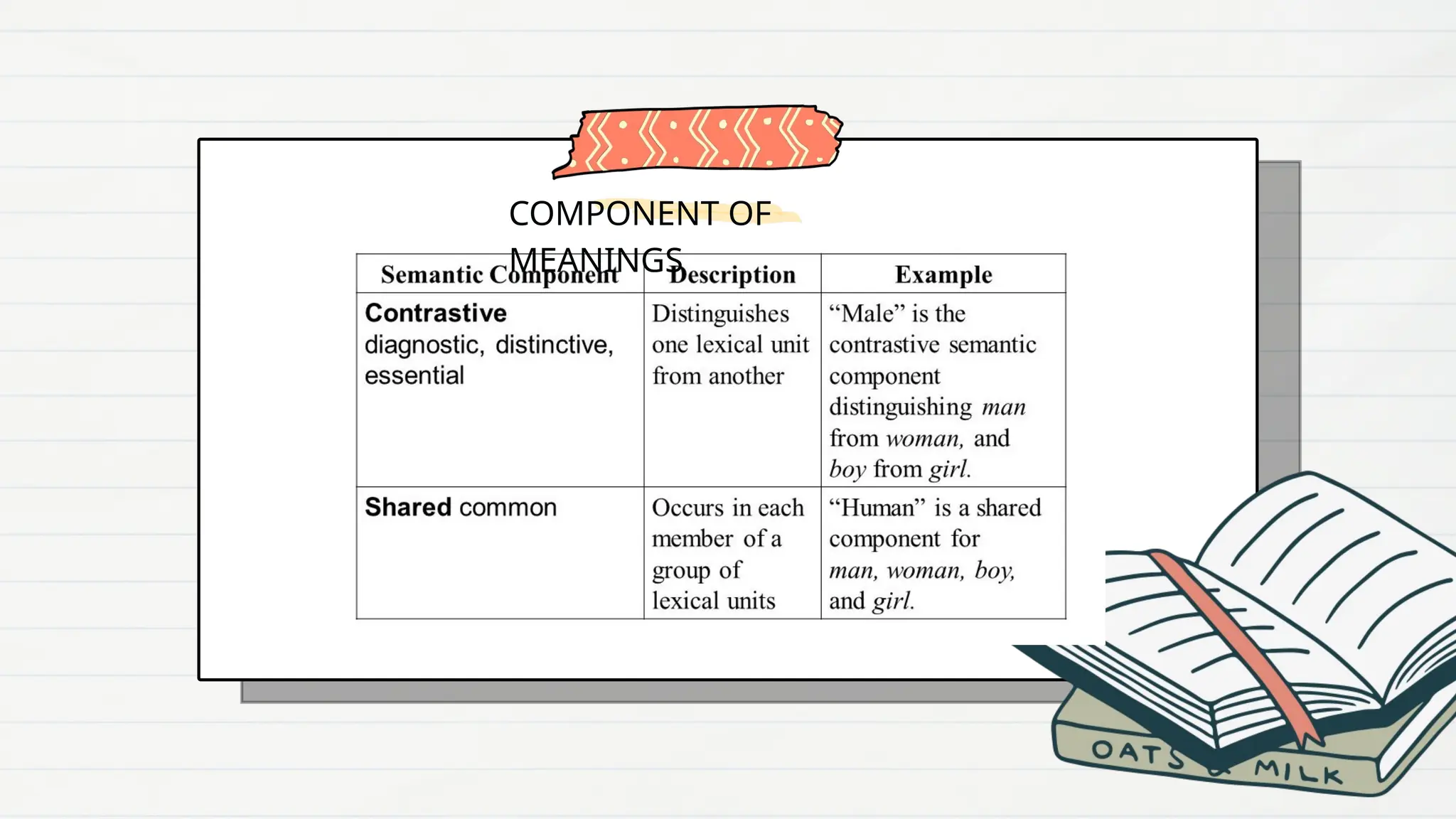 COMPONENT FIELD AND MEANING COMPONENT.pptx