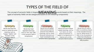 COMPONENT FIELD AND MEANING COMPONENT.pptx