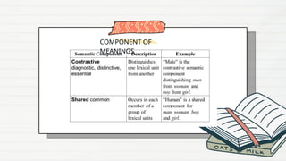 COMPONENT FIELD AND MEANING COMPONENT.pptx